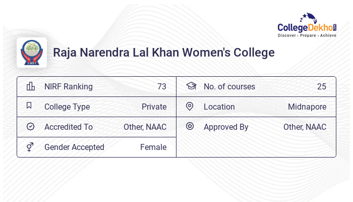 Raja Narendra Lal Khan Women's College Admission 2024 - Dates, Form ...