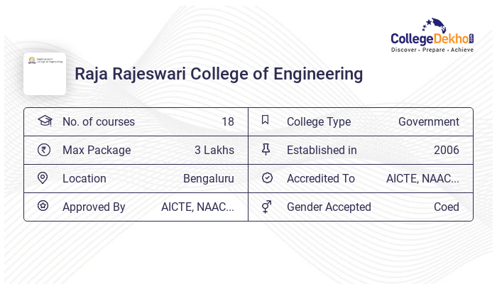 RRCE bangalore Fees Structure & Courses List 2024-25