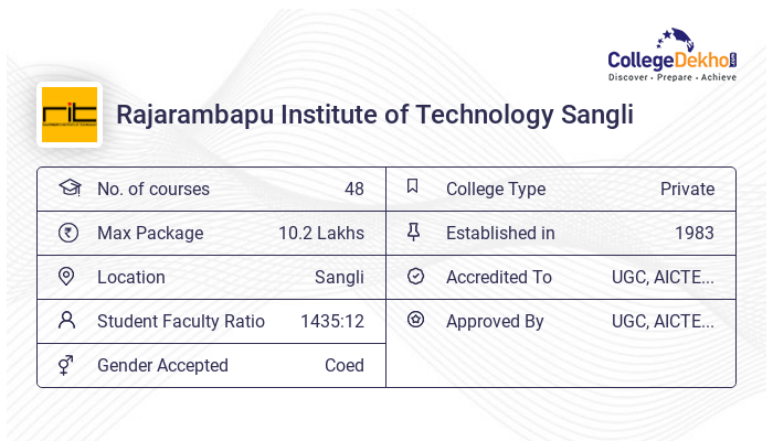 Rajarambapu Institute of Technology Sangli Campus Facilities - Hostel ...