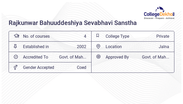 Rajkunwar Bahuuddeshiya Sevabhavi Sanstha Campus Facilities - Hostel ...