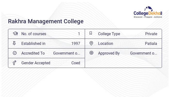 Rakhra Management College Admission 2024 - Dates, Form, Online Process ...