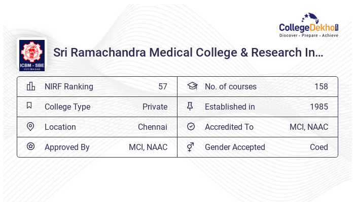 Sri Ramachandra Medical College & Research Institute NEET Cut Off 2024 ...