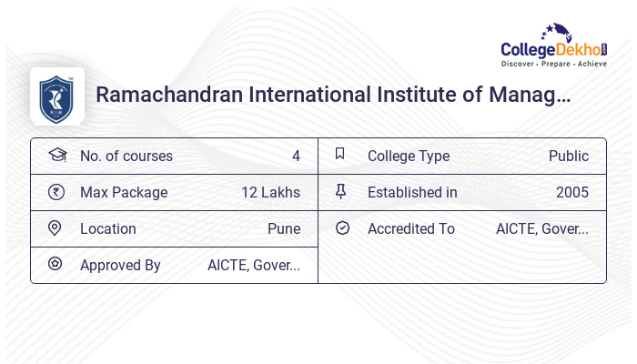 RIIM Pune Admission 2023 - Process, Dates, Eligibility, Application Form