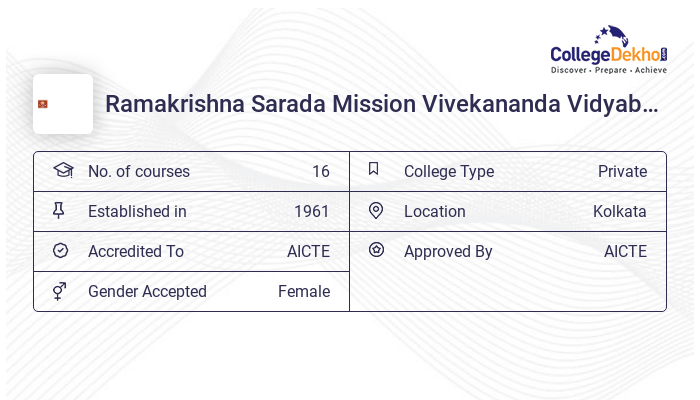 Ramakrishna Sarada Mission Vivekananda Vidyabhavan Admission 2024 ...