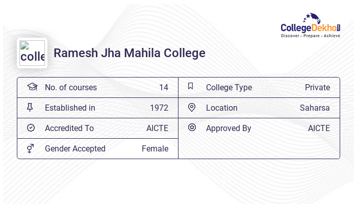 Ramesh Jha Mahila College Questions and Answers