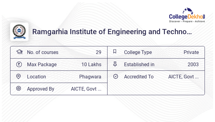 RAMGARHIA INSTITUTE OF ENGINEERING & TECHNOLOGY - 2024 Admission, Fees ...