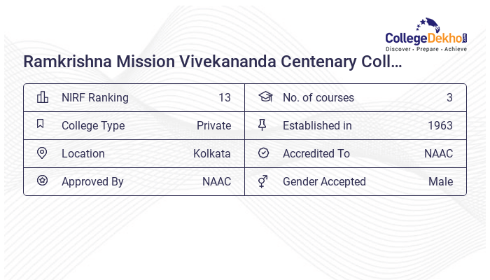 Certificate at Ramkrishna Mission Vivekananda Centenary College : Courses & Fees 2024