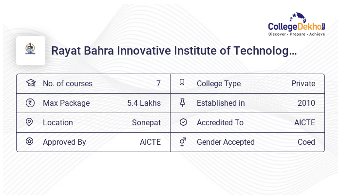 Rayat Bahra Innovative Institute of Technology & Management Campus ...