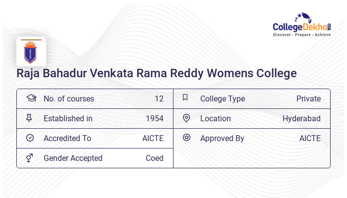 Raja Bahadur Venkata Rama Reddy Womens College Admission 2024 - Dates ...