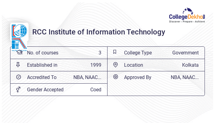 RCC Institute of Information Technology Cut Off 2024, 2023, 2022 ...