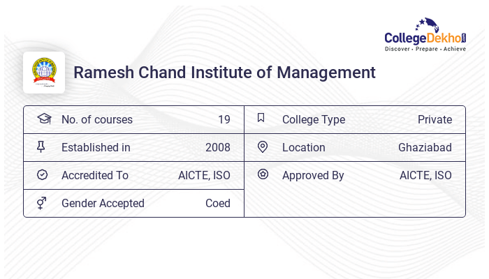 Ramesh Chand Institute of Management Placements 2023 - Average ...