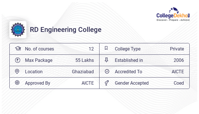 RDEC Ghaziabad Fees Structure & Courses List 2024-25