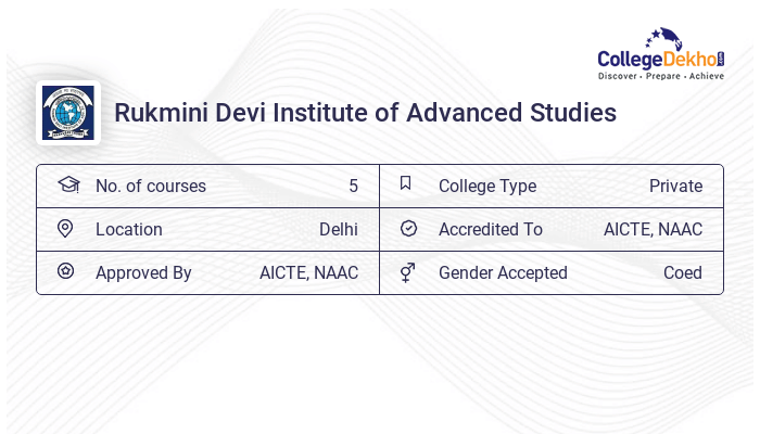 Rukmini Devi Institute of Advanced Studies Questions and Answers