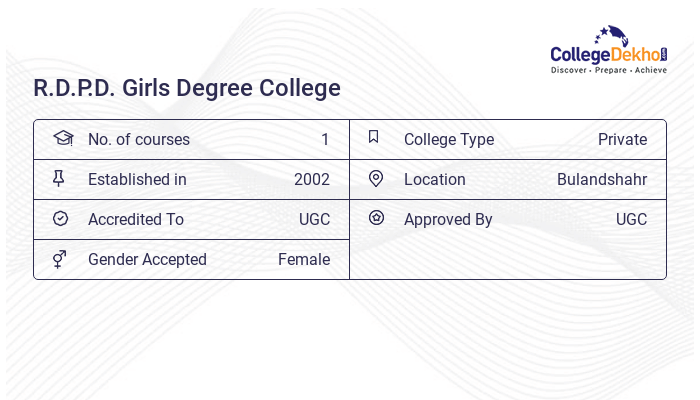 R.D.P.D. Girls Degree College Admission 2024 - Dates, Form, Online ...