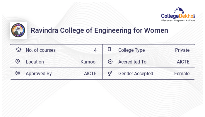 Ravindra College of Engineering for Women Kurnool Campus Facilities ...