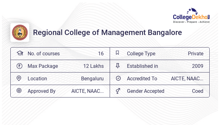 RCM Bangalore - Admission 2024, Fees, Courses, Placement, Ranking