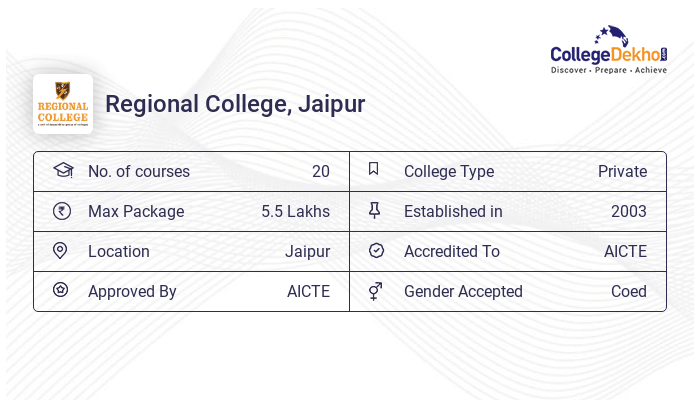 Regional College (RC,RC Jaipur), Jaipur - Admission 2024, Fees, Courses ...