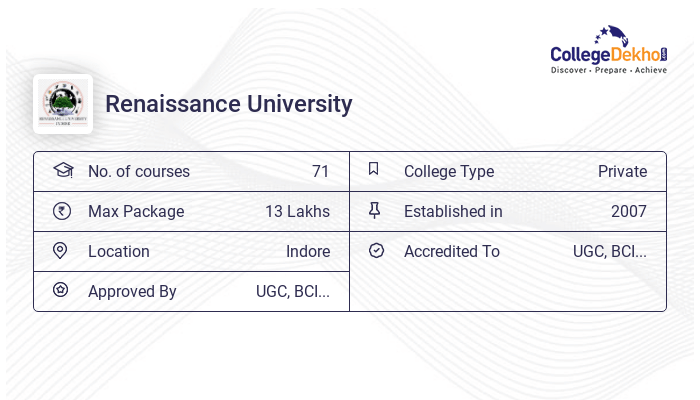 Renaissance University Indore - Admission 2024, Courses, Fees, Ranking