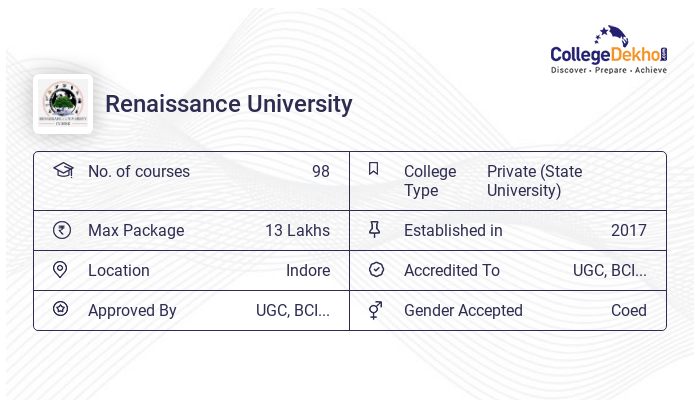 Diploma at Renaissance University : Courses & Fees 2024
