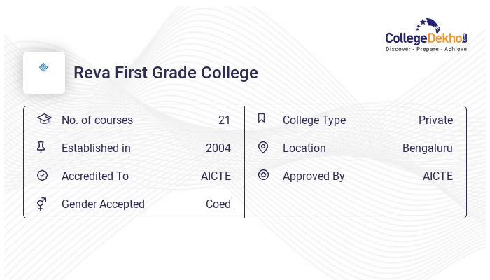 Reva First Grade College Admission 2024 - Dates, Form, Online Process, Fees