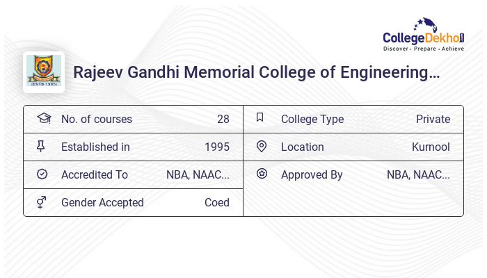 RGMCET Fees Structure & Courses List 2024-25