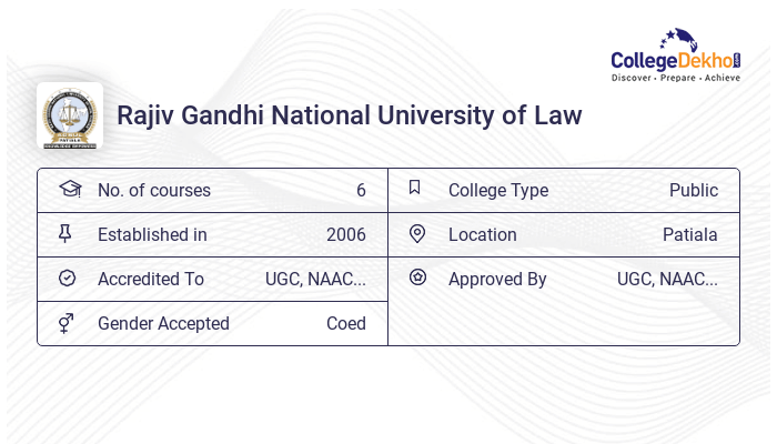 RGNUL - Admission 2024, Fees, Courses, Placement, Ranking