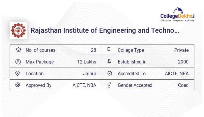 Rajasthan Institute of Engineering and Technology Fees Structure ...