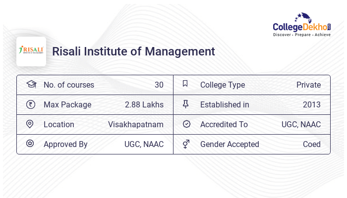 Risali Institute of Management - Admission 2024, Fees, Courses ...