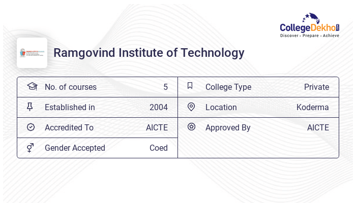 Ramgovind Institute of Technology Admission 2024 - Dates, Form, Online ...