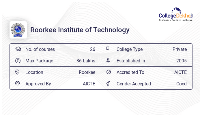 RIT Roorkee - 2024 Admission, Fees, Courses, Ranking, Placement