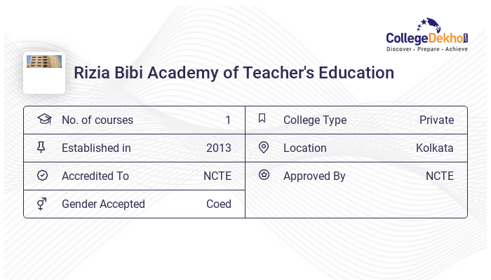 Rizia Bibi Academy of Teacher's Education Fees Structure & Courses List ...