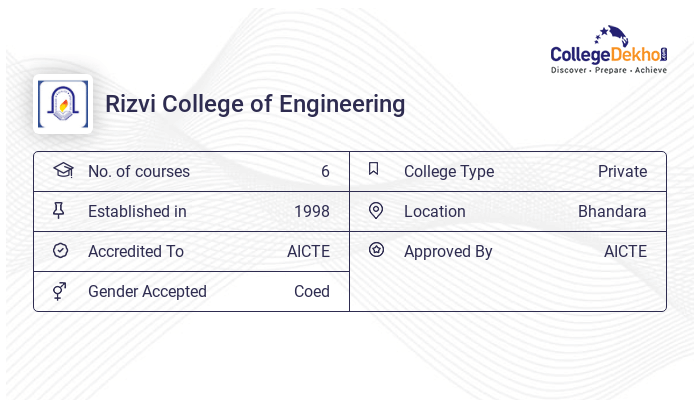 Rizvi College of Engineering Bhandara - Admission 2024, Fees, Courses ...
