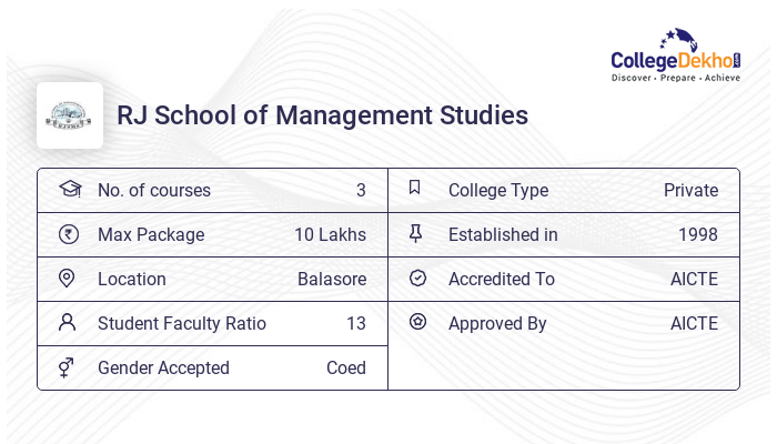 RJSMS Balasore - Admission 2024, Fees, Courses, Placement, Ranking