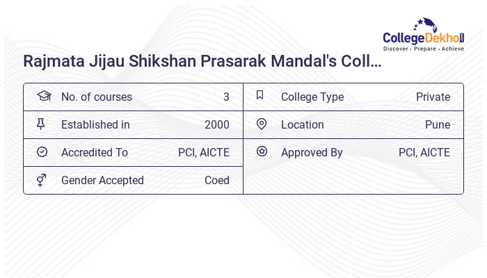 Rajmata Jijau Shikshan Prasarak Mandal's College/Institute Of Pharmacy ...