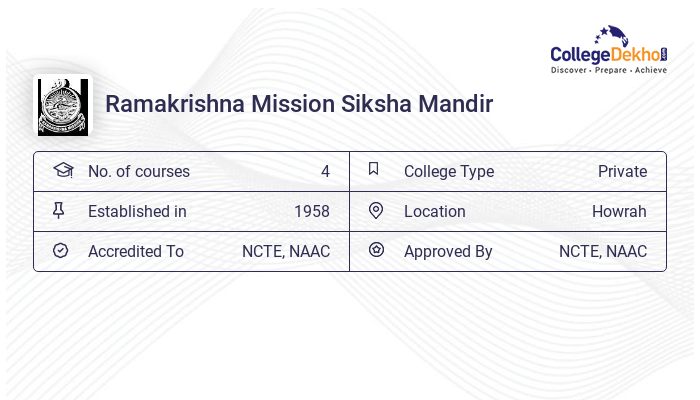 Ramakrishna Mission Siksha Mandir Admission 2024 - Dates, Form, Online ...