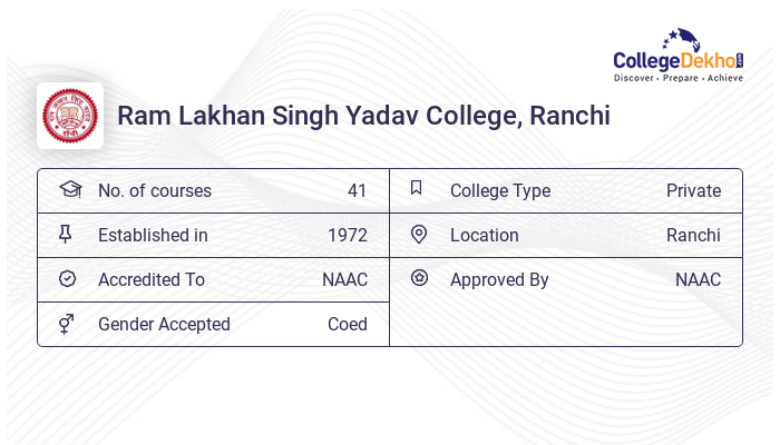 Ram Lakhan Singh Yadav College (RLSYC), Ranchi Campus Facilities ...