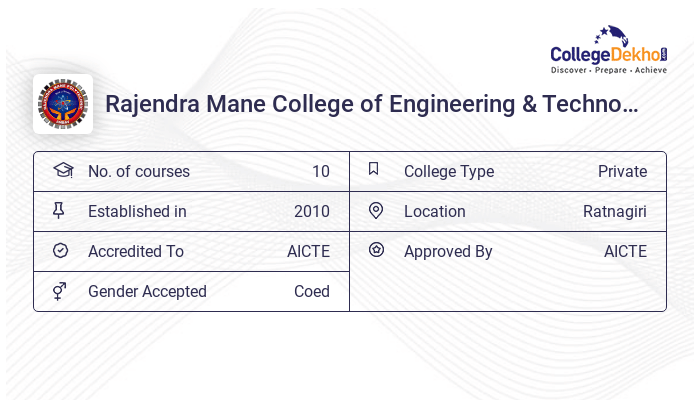 Rajendra Mane College of Engineering & Technology Ratnagiri Admission ...