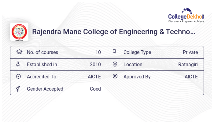 Rajendra Mane College of Engineering & Technology Ratnagiri - Admission ...