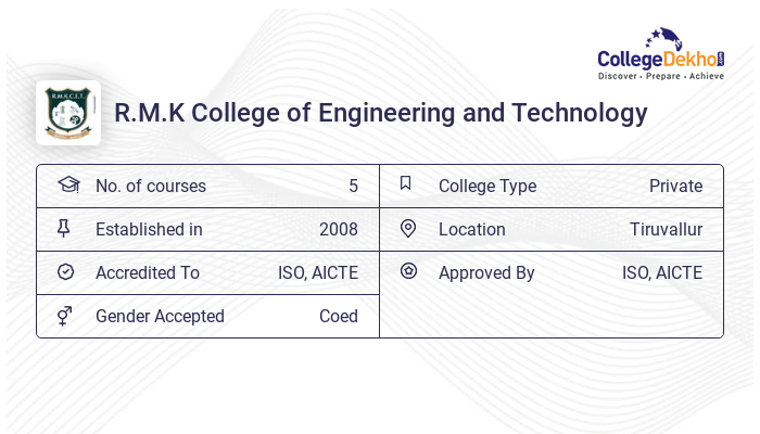 R.M.K College of Engineering and Technology Tiruvallur Campus ...