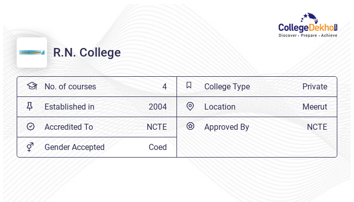 R.N. College Campus Facilities - Hostel Fees, Infrastructure, Address