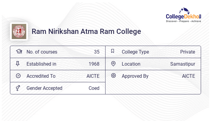 Ram Nirikshan Atma Ram College - Admission 2024, Fees, Courses ...