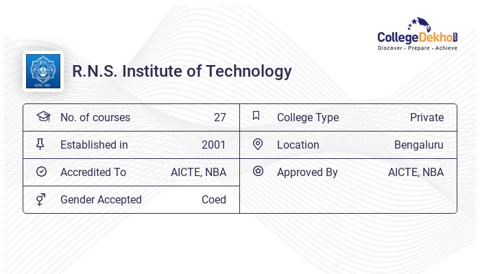 RNS Institute of Technology Admission 2024 - Dates, Form, Online ...