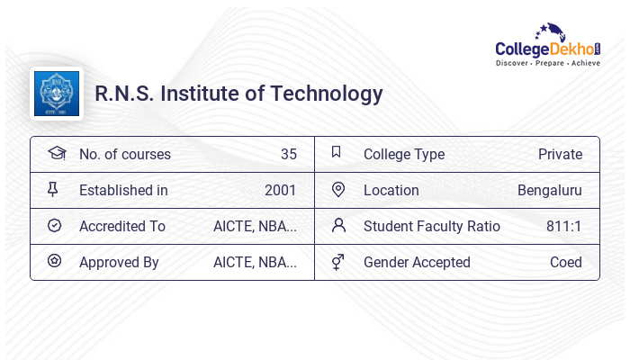 RNS Institute of Technology Fees Structure & Courses List 2024-25