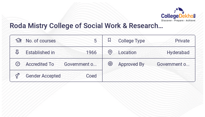 Roda Mistry College of Social Work & Research Centre - Admission 2024 ...