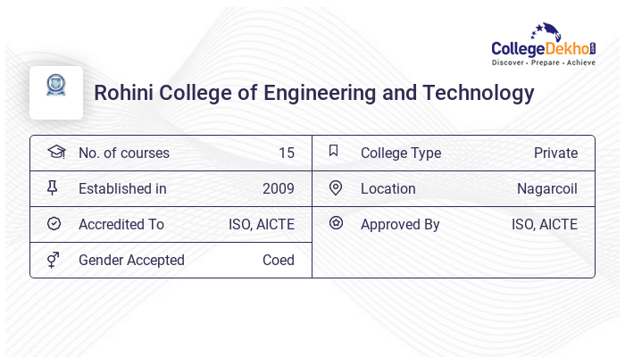 Rohini College of Engineering and Technology Nagarcoil - Admission 2024 ...