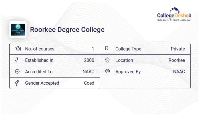 Roorkee Degree College Fees Structure & Courses List 2024-25
