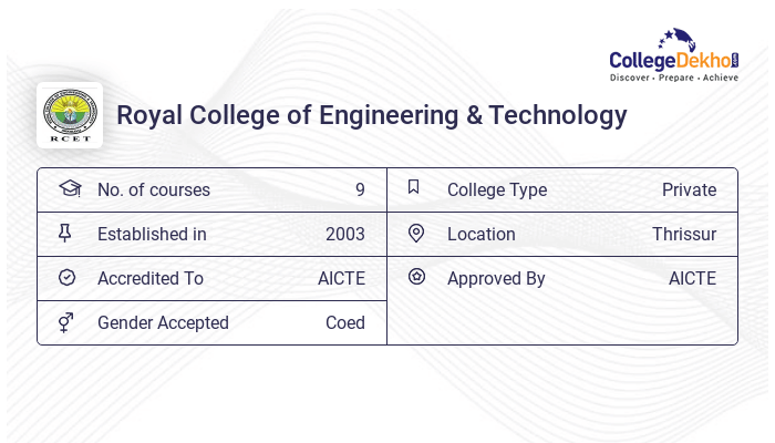 Royal College of Engineering & Technology Thrissur News & Updates 2024 ...