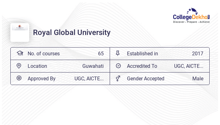 BA at Royal Global University : Courses & Fees 2024