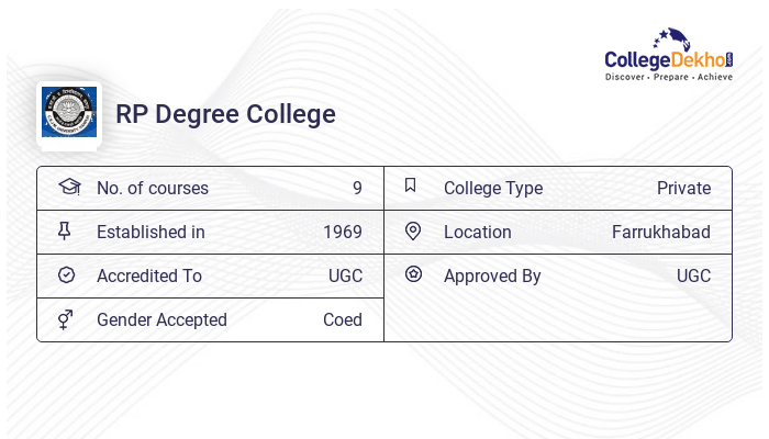 RP Degree College - Admission 2024, Fees, Courses, Placement, Ranking