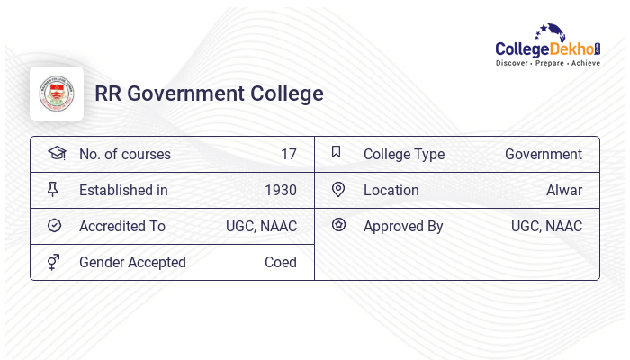 Raj Rishi College, Alwar (RR College Alwar) - 2023 Admissions, Courses ...
